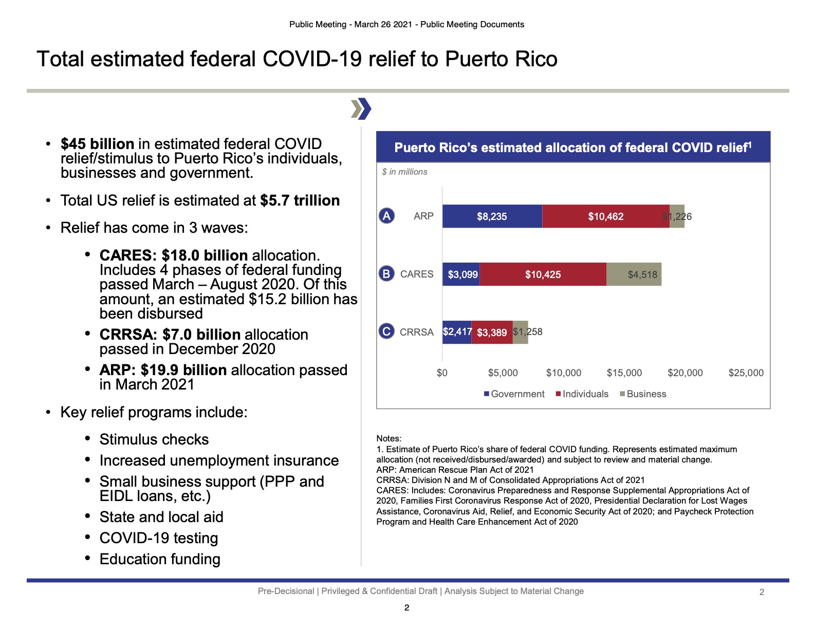 US Provides Significant Funding for COVID-19 Relief in Puerto Rico ...